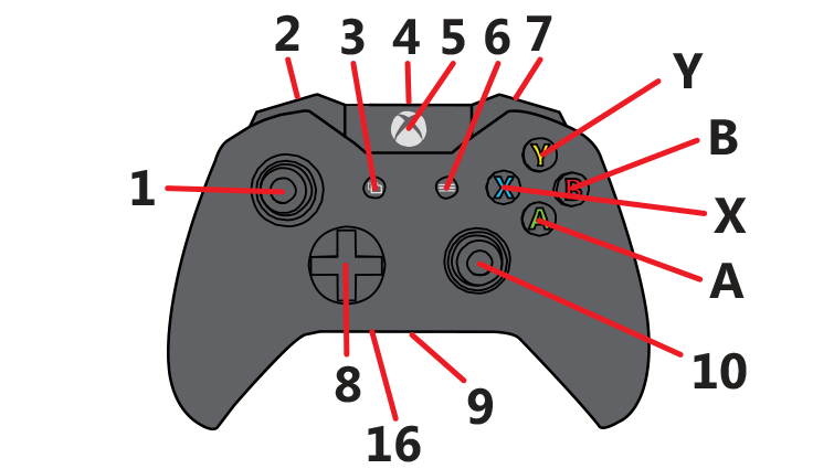 E3 2015 : Microsoft devrait annoncer une nouvelle manette Xbox One ... E3 2015 : Microsoft devrait annoncer une nouvelle manette Xbox One ...