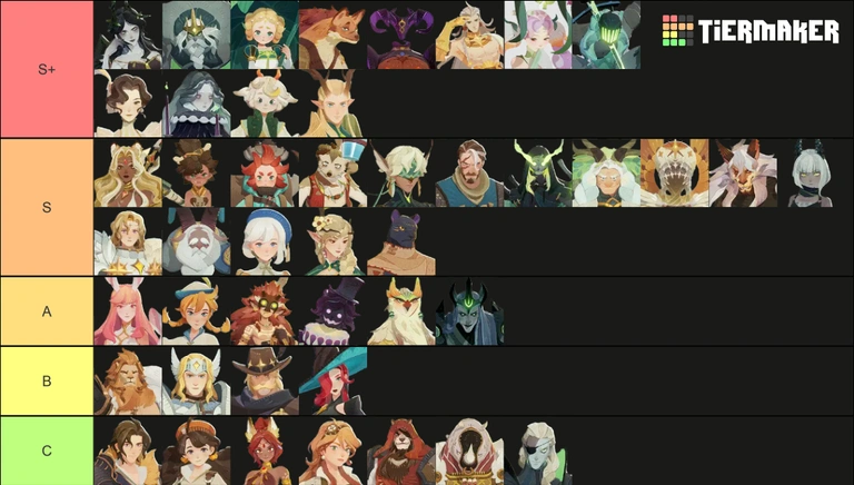 The Ultimate Guide to the Top Units in AFK Journey: A Tier List ...