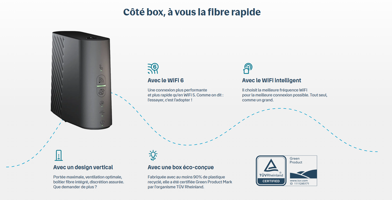 Fibre 1 Gb/s, WiFi 6 et TV 4K : Bouygues Telecom lance son offre Bbox spéciale rentrée à 26,99 ...