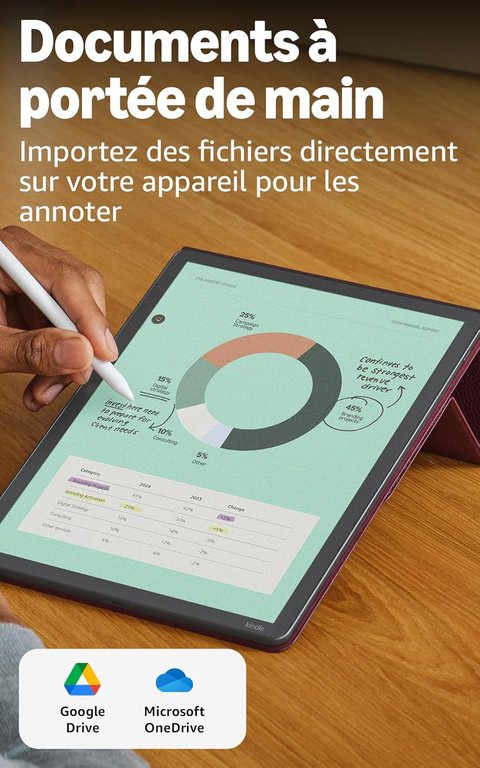 Encore plus cher qu'une PS5 : comment se fait-il qu'un objet de lecture ...